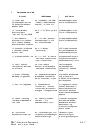 Reducing Plastic Litter Waste in Accra, Ghana: Improving public health ...