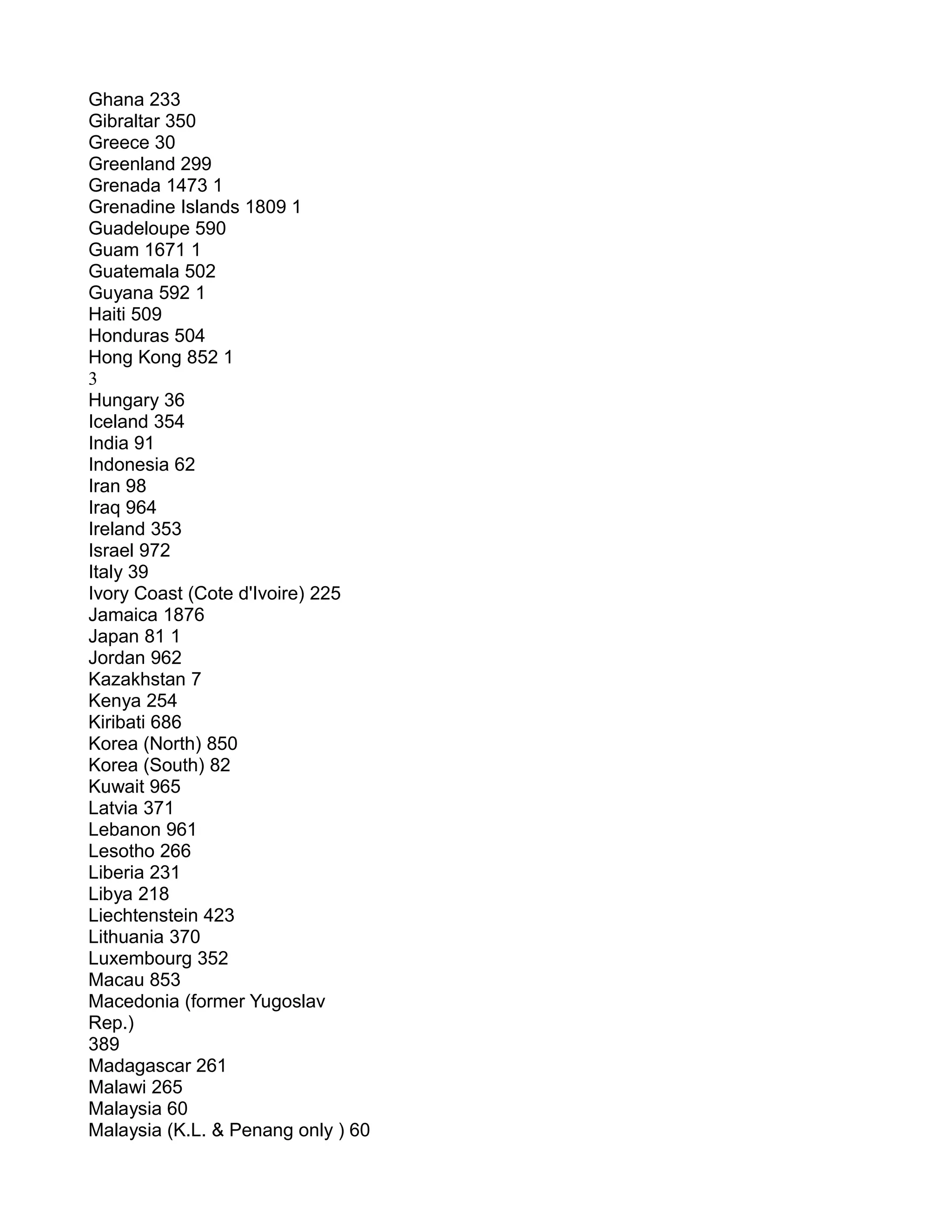 International Country Calling Codes 2 | PDF