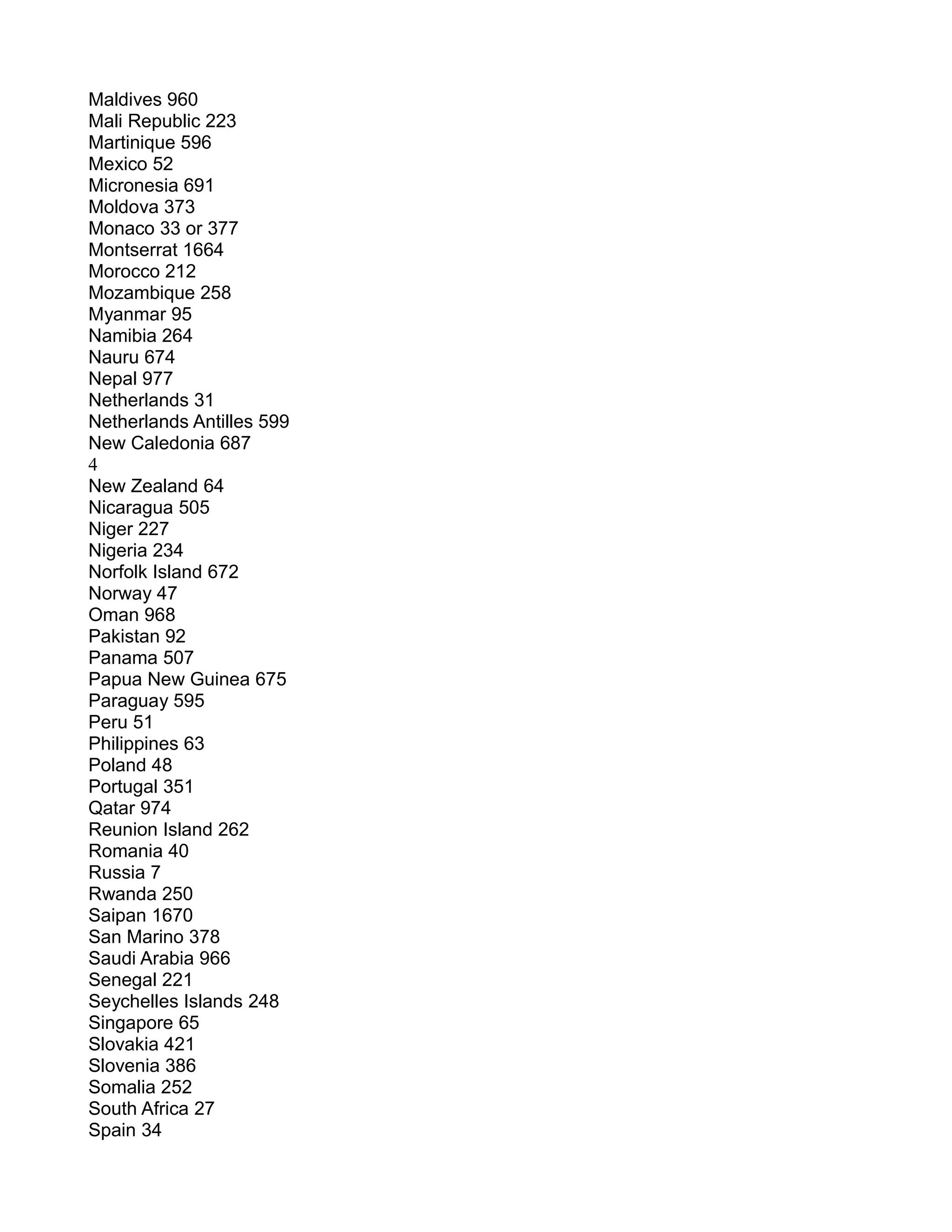 International Country Calling Codes 2 | PDF