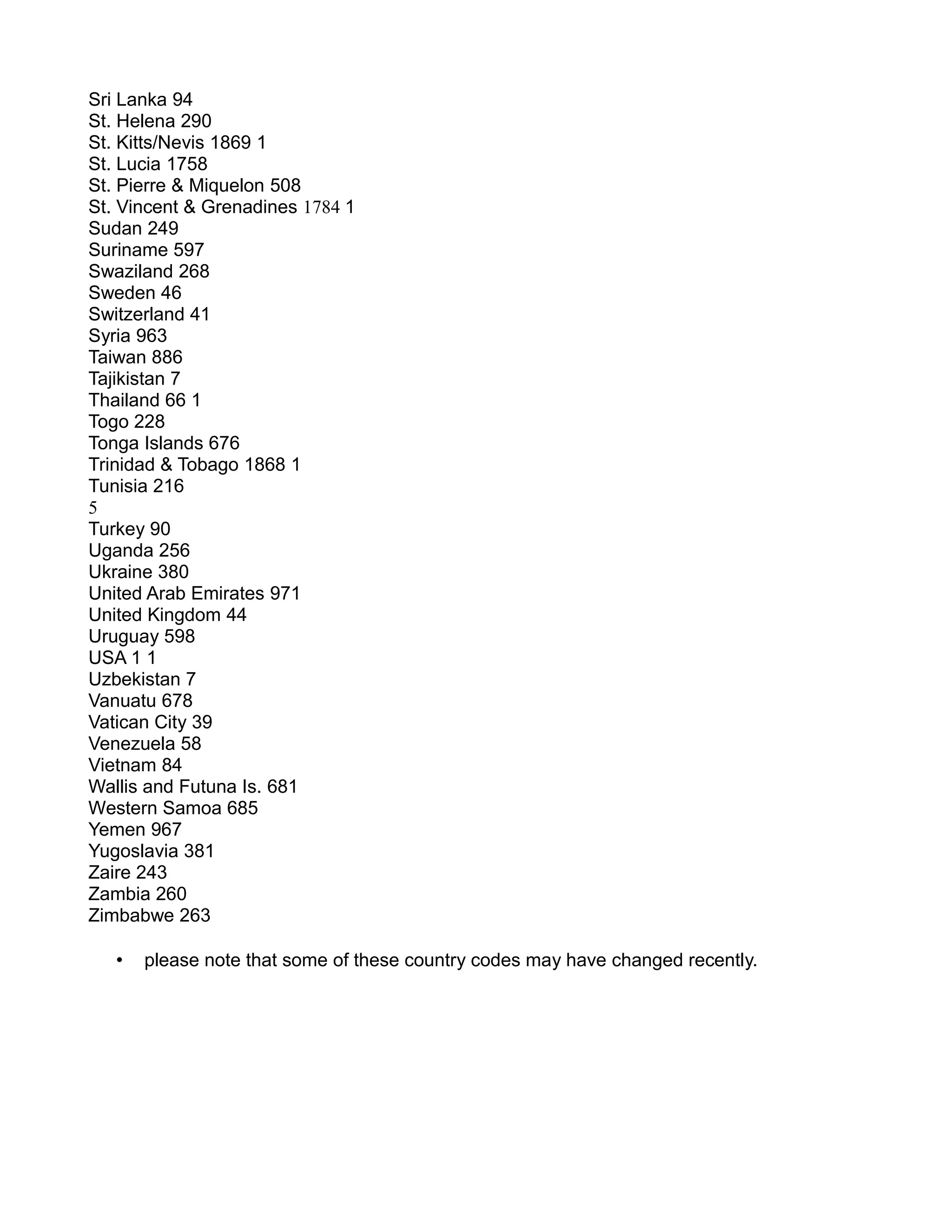 International Country Calling Codes 2 | PDF