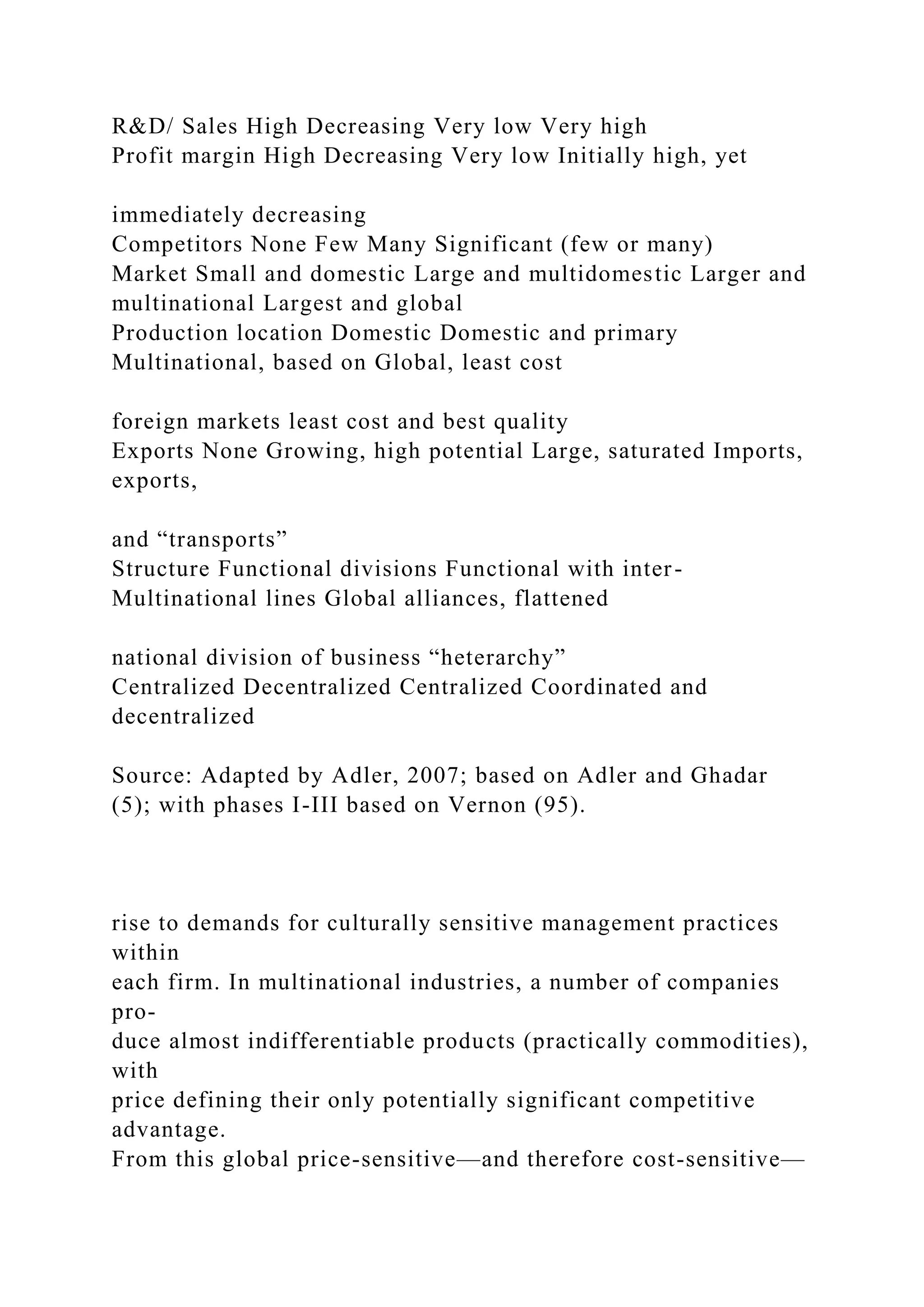 INTERNATIONAL DIMENSIONS OFORGANIZATIONAL BEHAVIOR.docx | Business ...