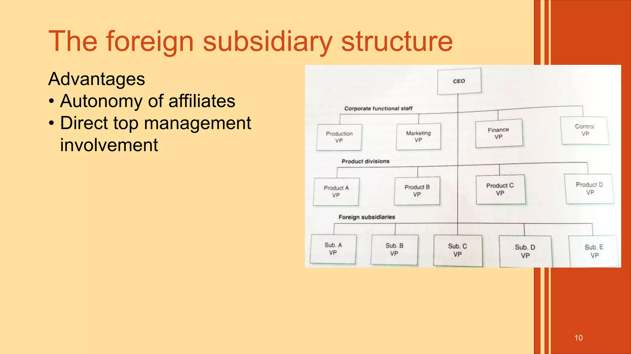 International dimensions of organizational structures | PPSX | Large ...