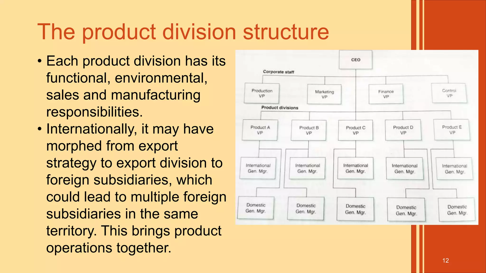 International dimensions of organizational structures | PPSX | Large ...