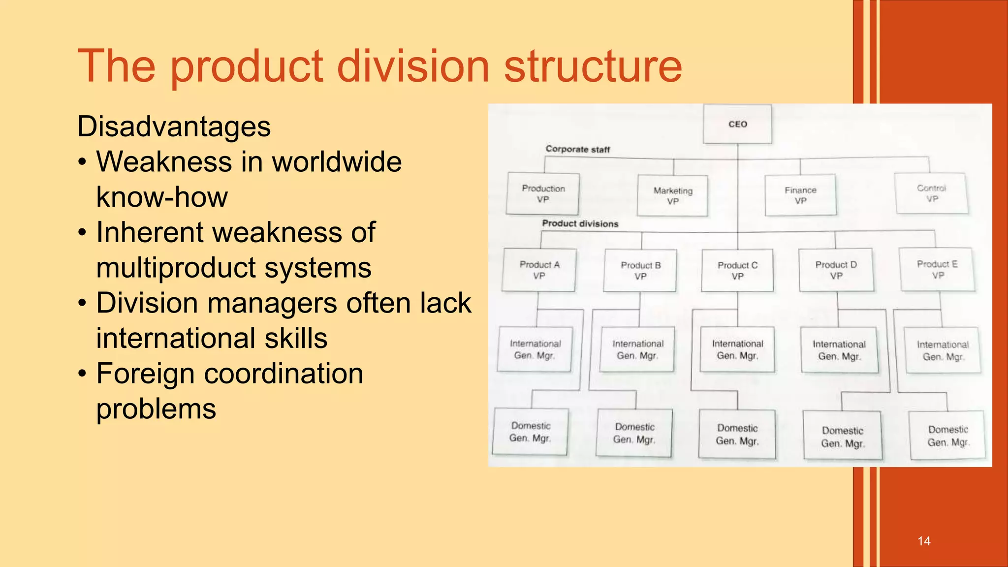 International dimensions of organizational structures | PPSX | Large ...