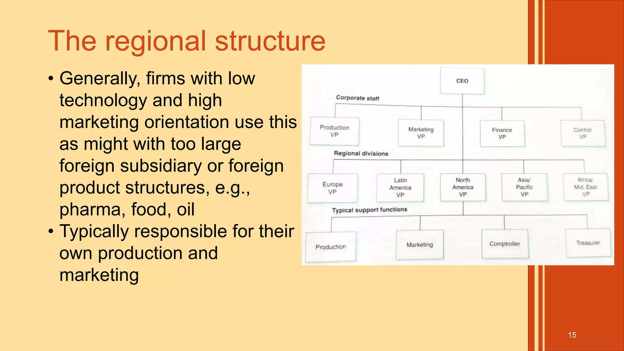 International dimensions of organizational structures | PPSX | Large ...