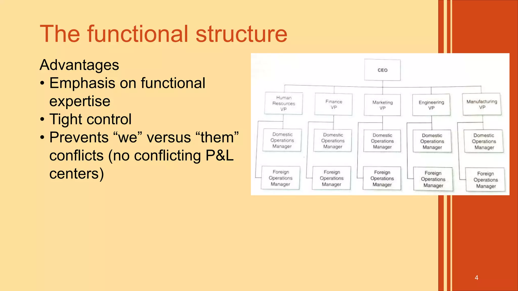 International dimensions of organizational structures | PPSX | Large ...