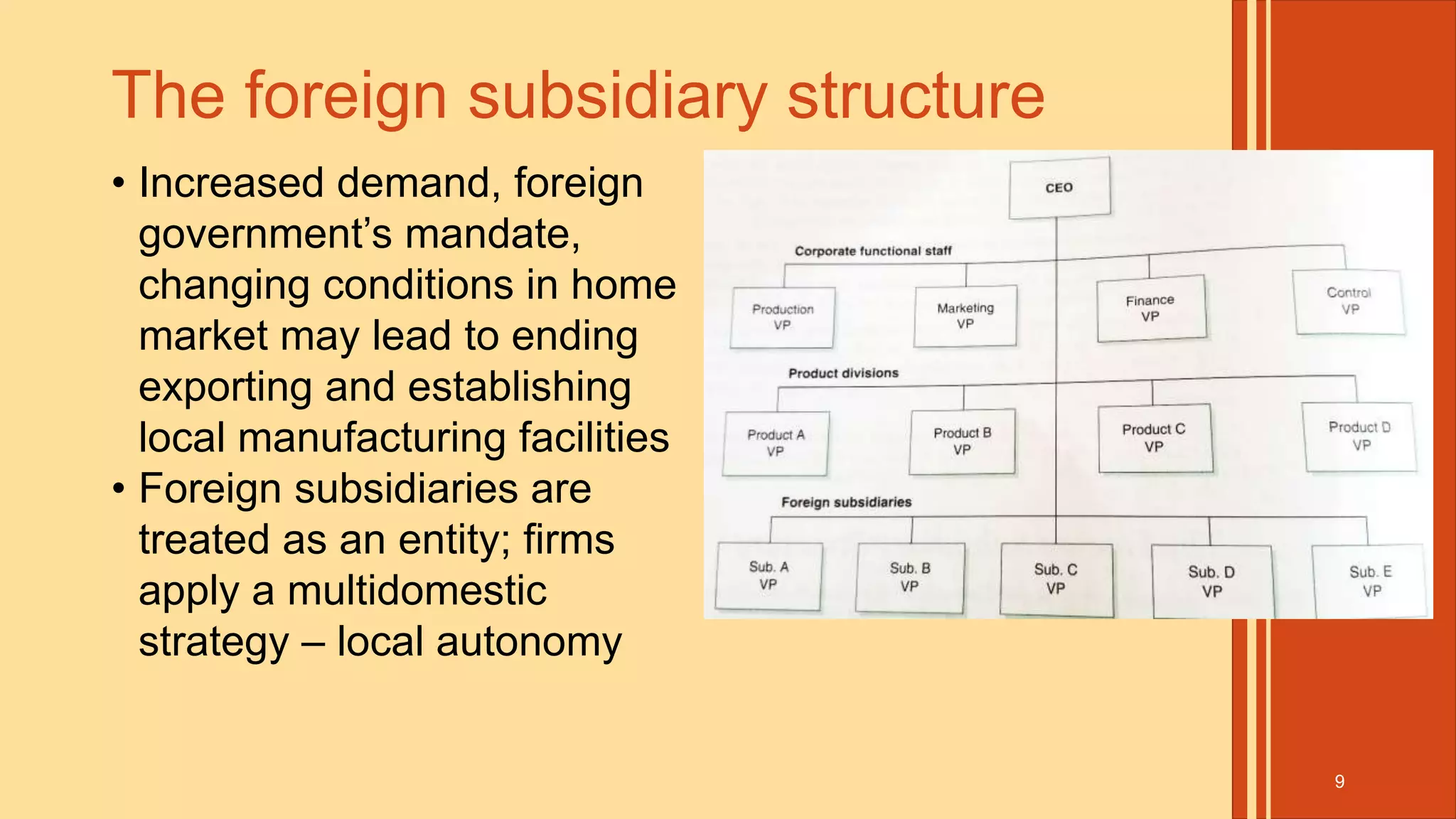 International dimensions of organizational structures | PPSX | Large ...