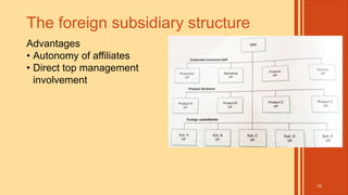 International dimensions of organizational structures | PPSX | Large ...