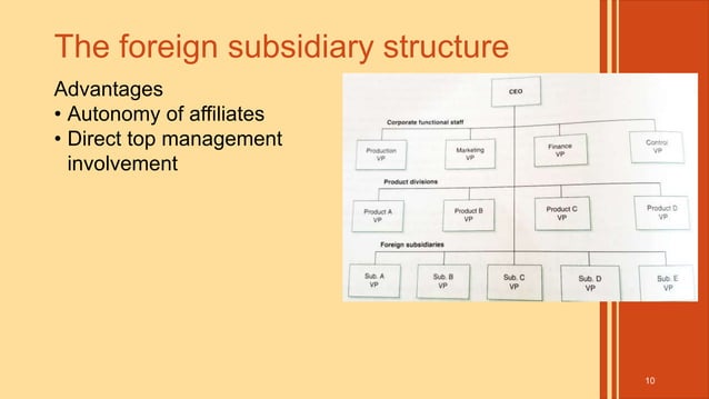 International dimensions of organizational structures | PPSX | Large ...