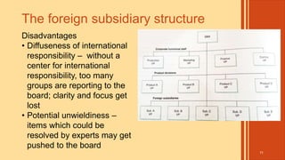 International dimensions of organizational structures | PPSX | Large ...
