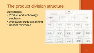 International dimensions of organizational structures | PPSX | Large ...