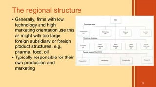 International dimensions of organizational structures | PPSX