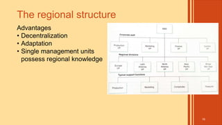 International dimensions of organizational structures | PPSX