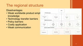 International dimensions of organizational structures | PPSX | Large ...