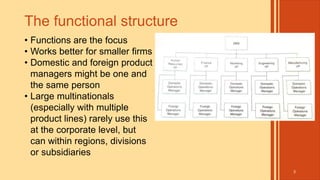 International dimensions of organizational structures | PPSX
