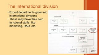 International dimensions of organizational structures | PPSX | Large ...