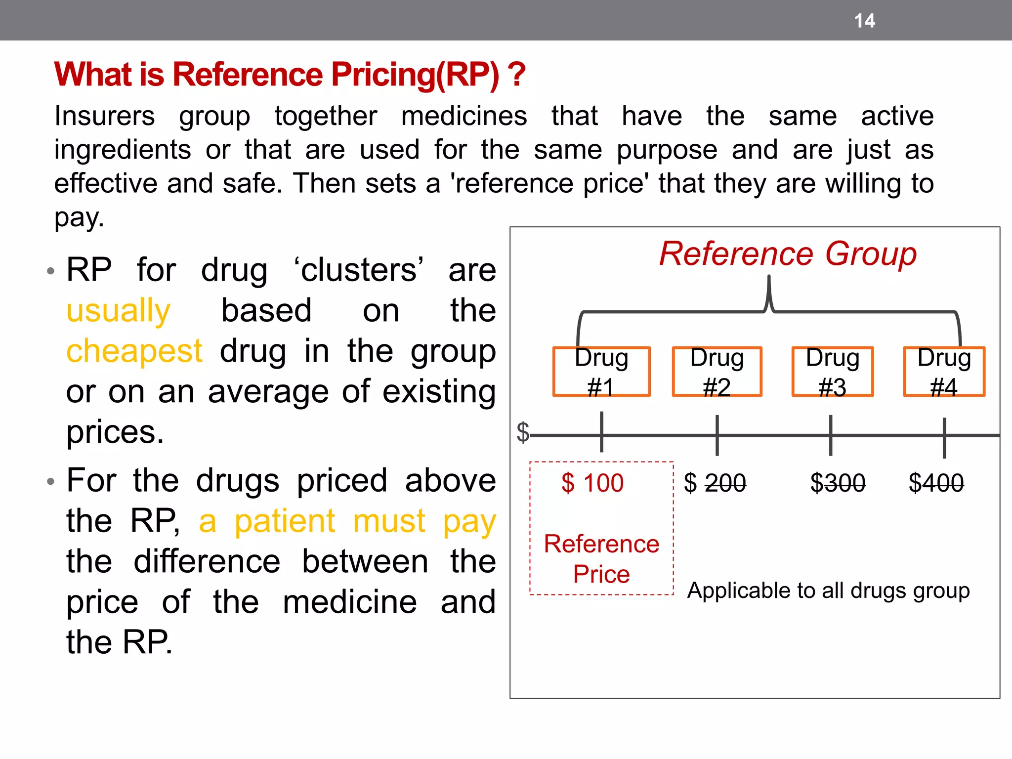 International drug pricing policies | PPTX