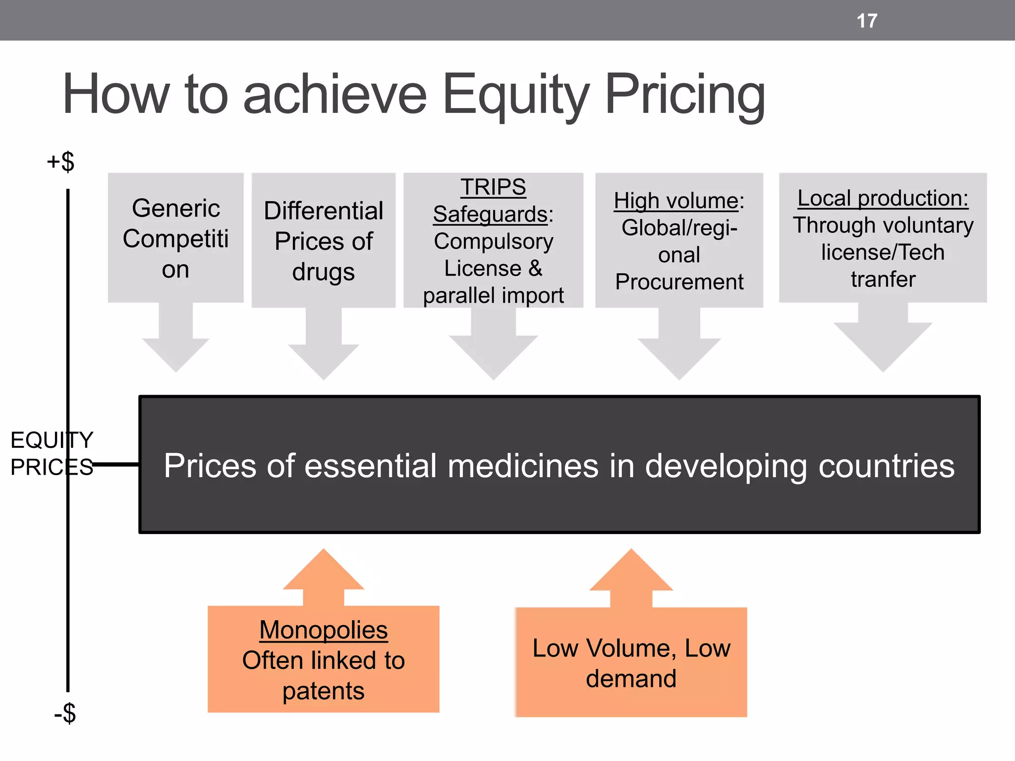 International drug pricing policies | PPTX