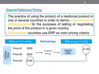 International drug pricing policies | PPTX