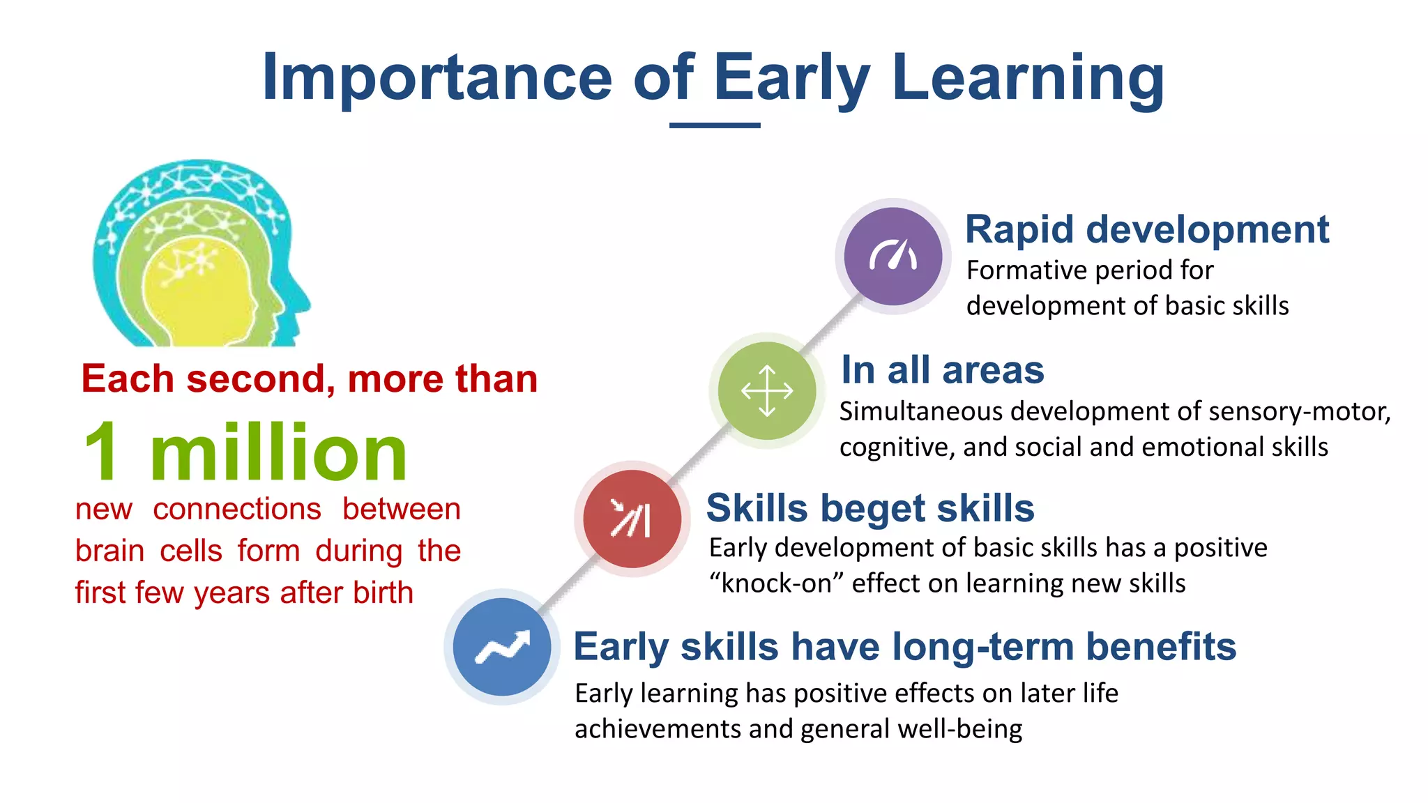 International early learning study - an overview | PPTX