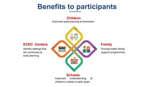 International early learning study - an overview | PPTX