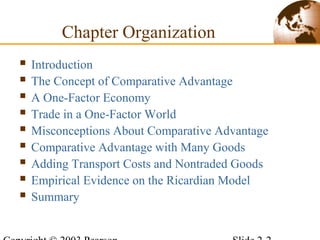 International economic ch02 | PPT