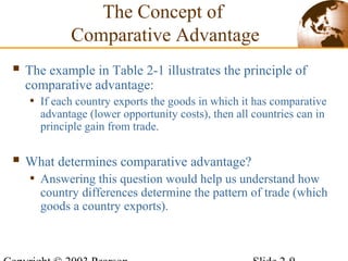 International economic ch02 | PPT
