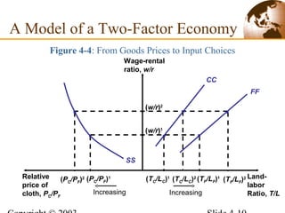International economic ch04 | PPT