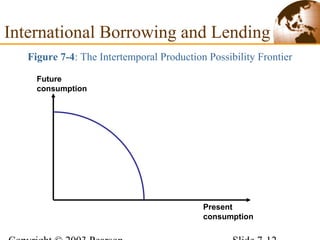 International economic ch07 | PPT