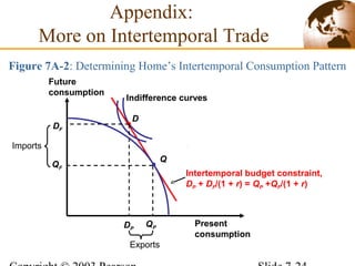 International economic ch07 | PPT