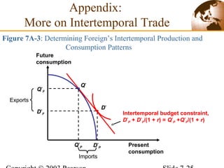 International economic ch07 | PPT | Large Business | Business