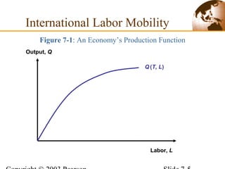 International economic ch07 | PPT