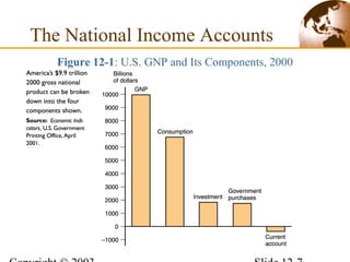 International economic ch12 | PPT | Business Accounting & Finance ...