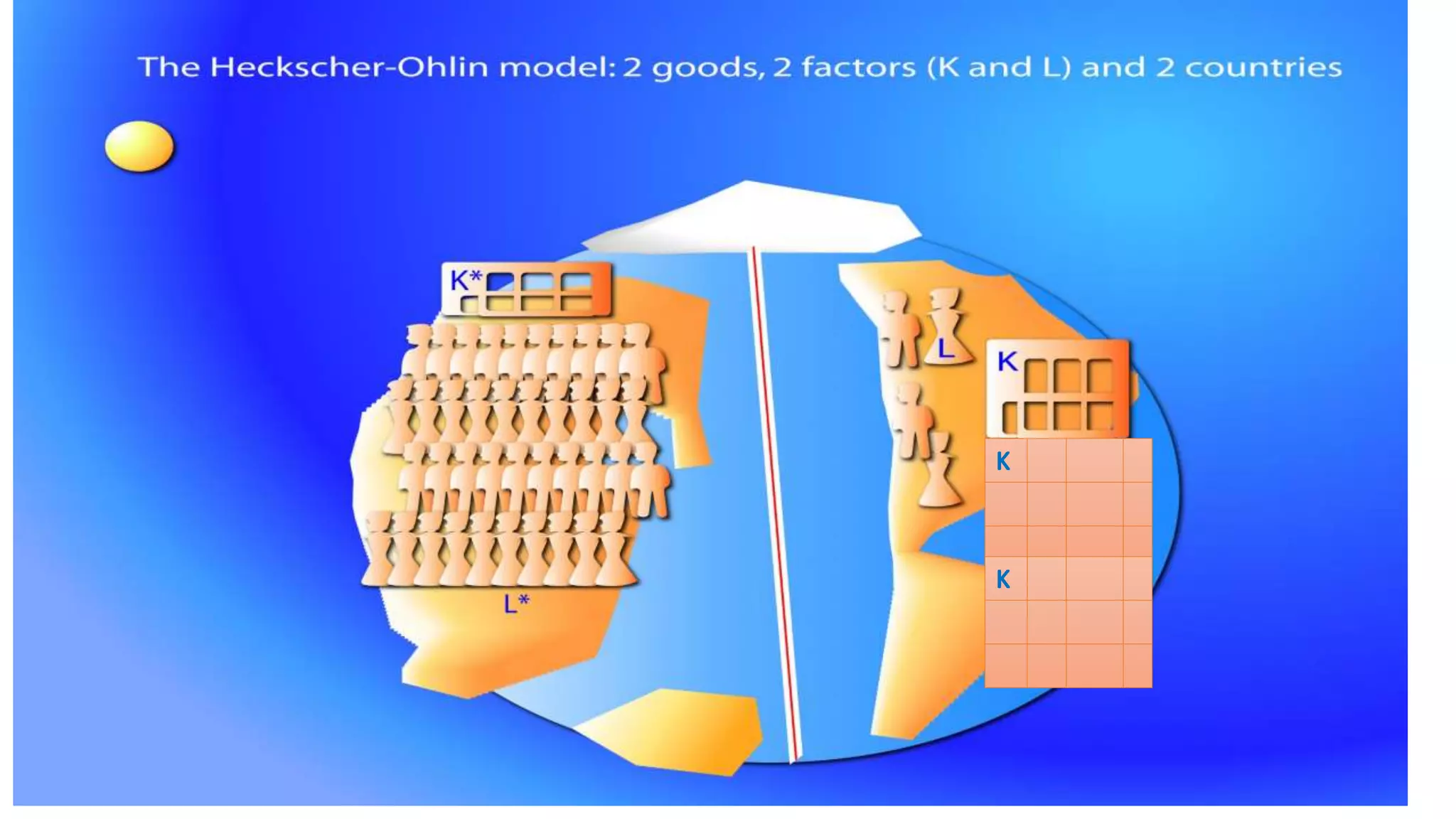 HO THEORY MODERN THEORY OF INTERNATIONAL TRADE | PPTX