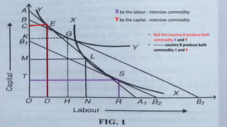 HO THEORY MODERN THEORY OF INTERNATIONAL TRADE | PPT