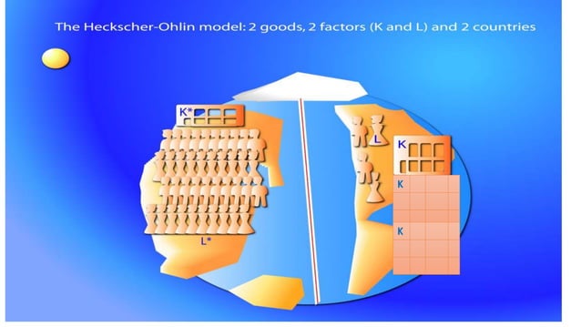 HO THEORY MODERN THEORY OF INTERNATIONAL TRADE