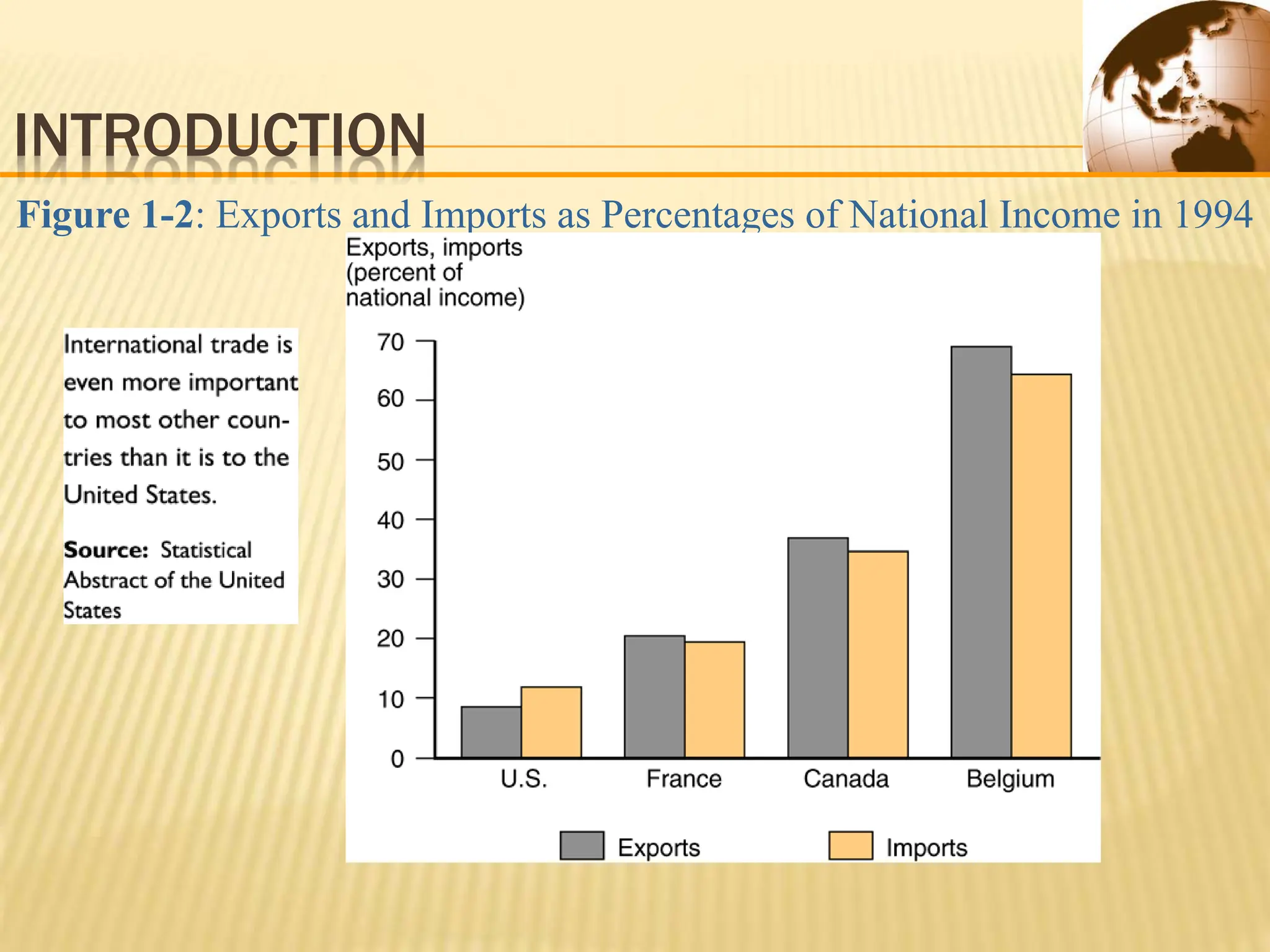 international economics - introduction - 1.ppt