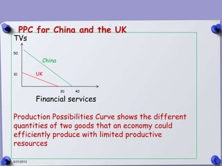 International economics + reasons to trade | PPTX