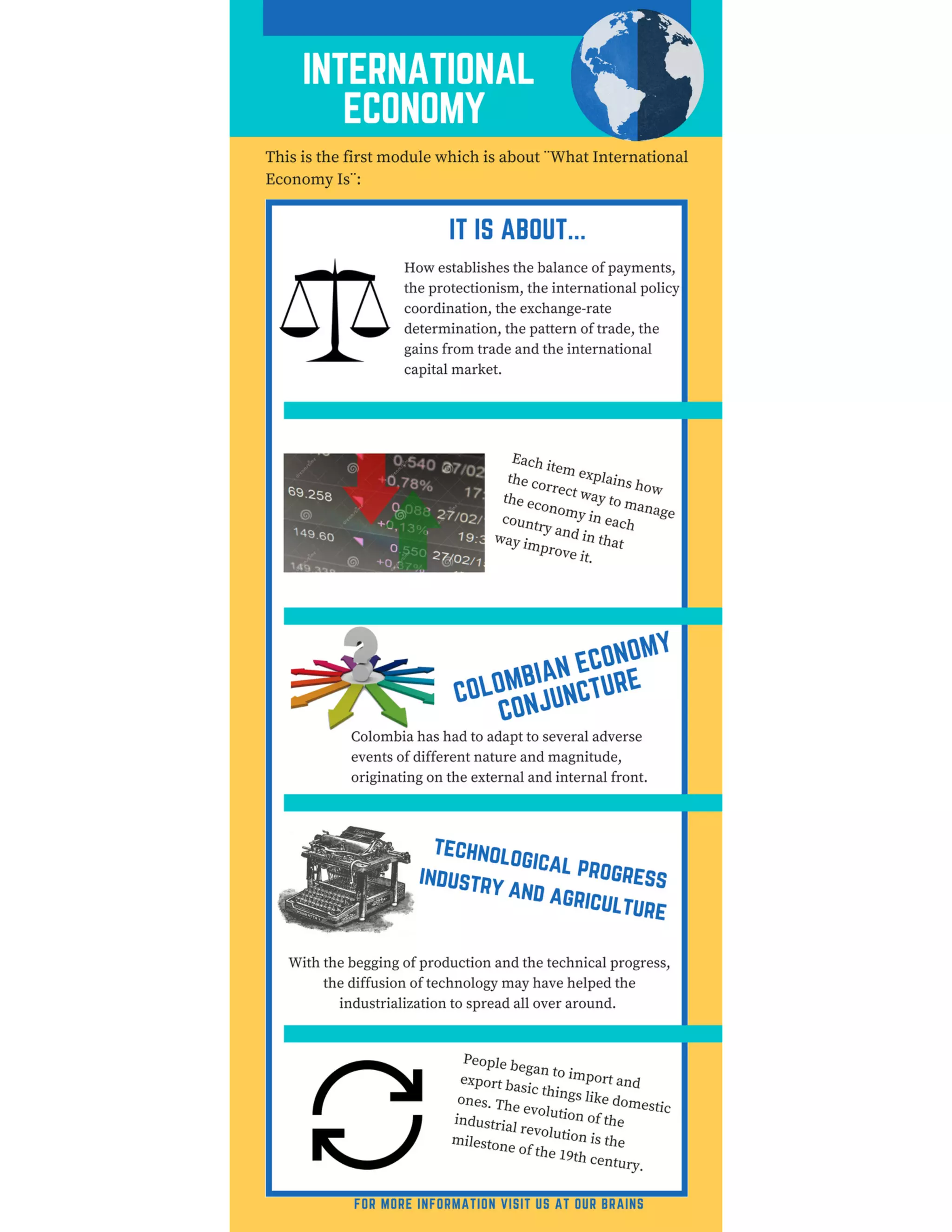International economy infographic | PDF