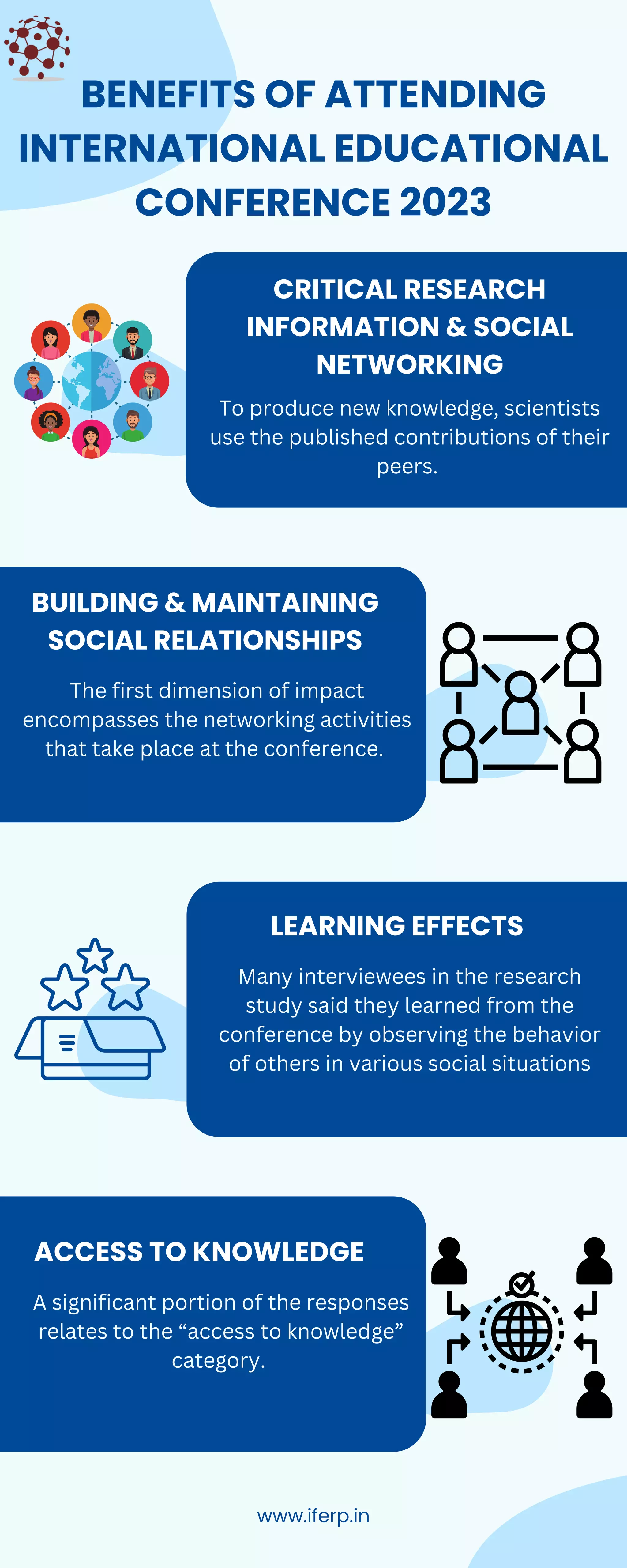 Benefits of attending international educational conference 2022- IFERP ...