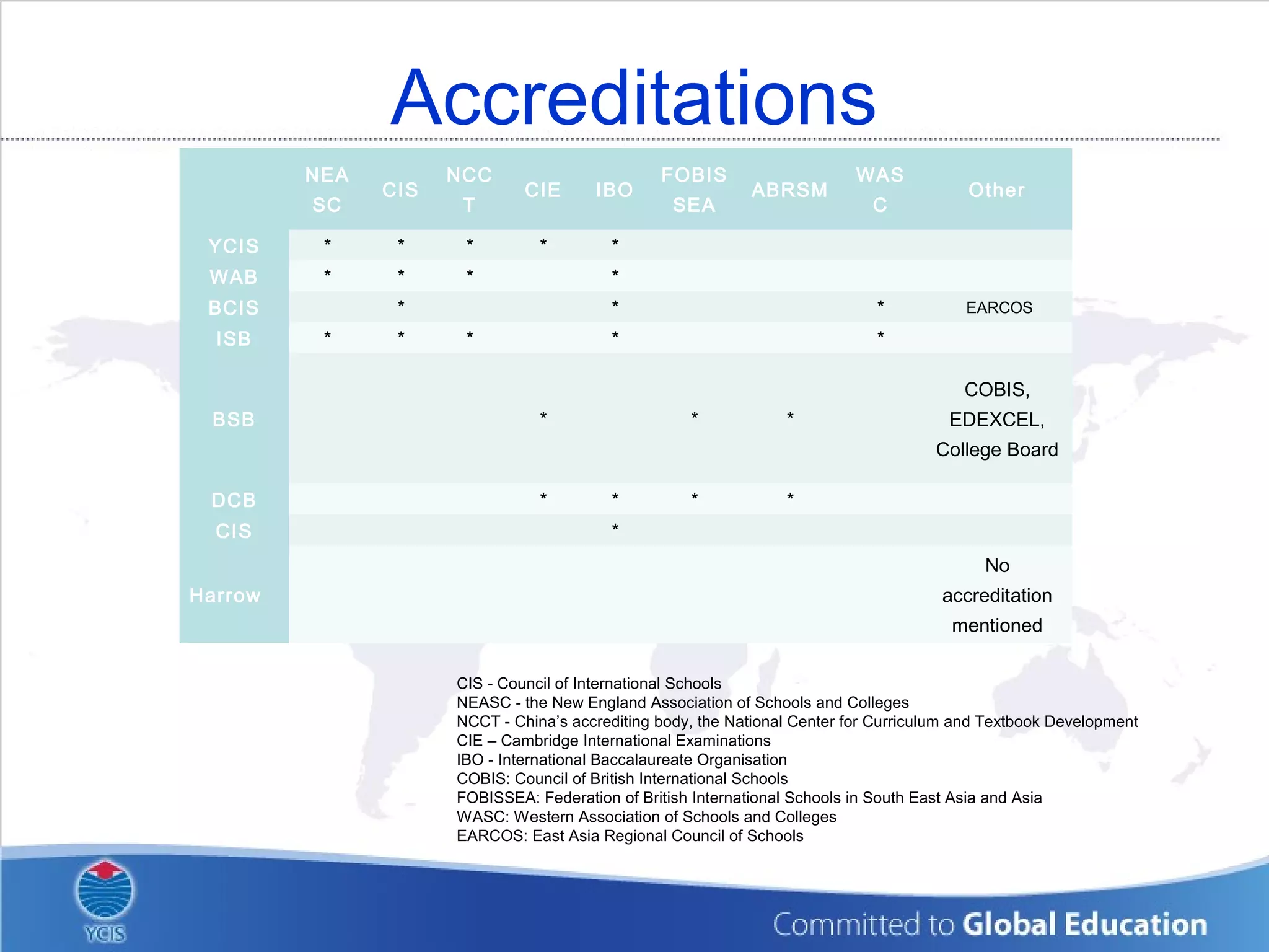 International Education in Beijing | PPT