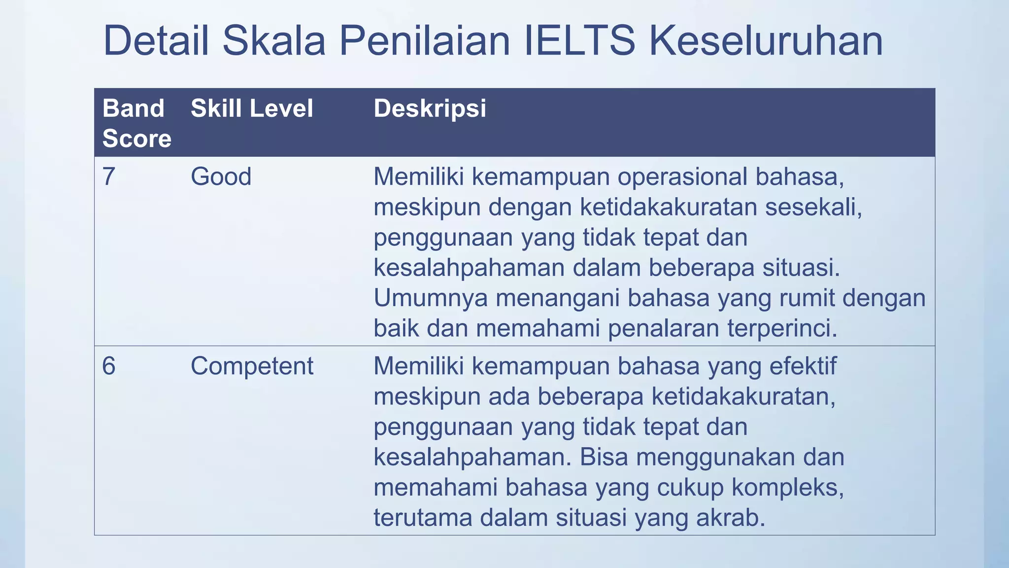International English Language Test System (IELTS) | PPTX