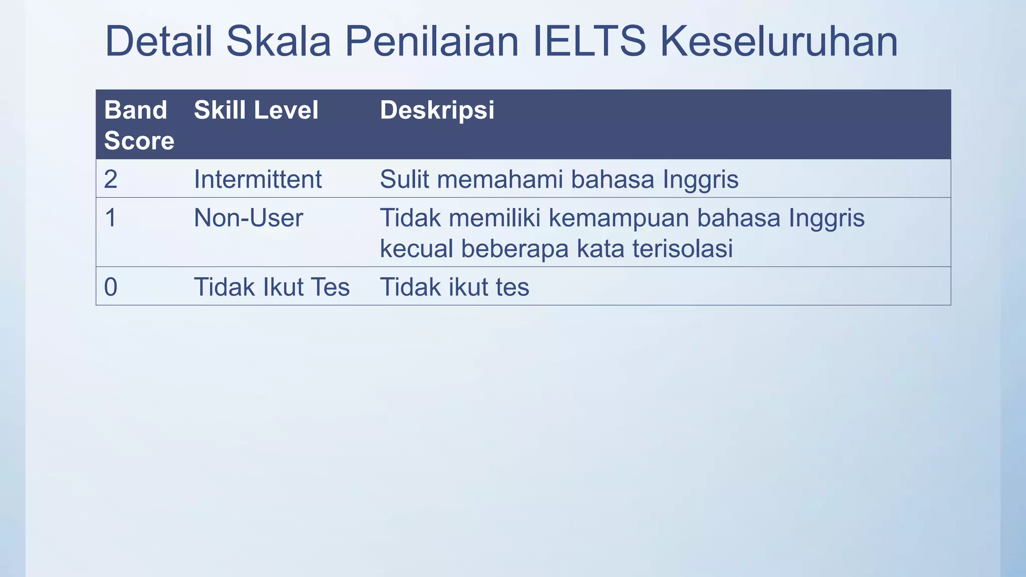 International English Language Test System (IELTS) | PPTX