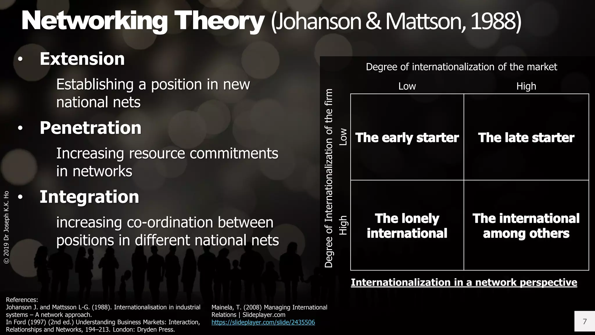 International Entrepreneurship - 1- internationalization | PPTX