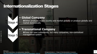 International Entrepreneurship - 1- internationalization | PPTX