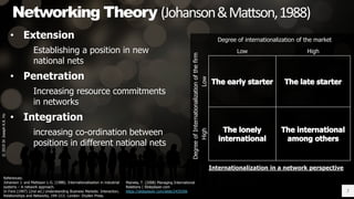 International Entrepreneurship - 1- internationalization | PPTX