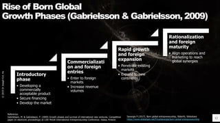 International entrepreneurship - 2 - Born Global | PPT