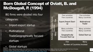 International entrepreneurship - 2 - Born Global | PPT