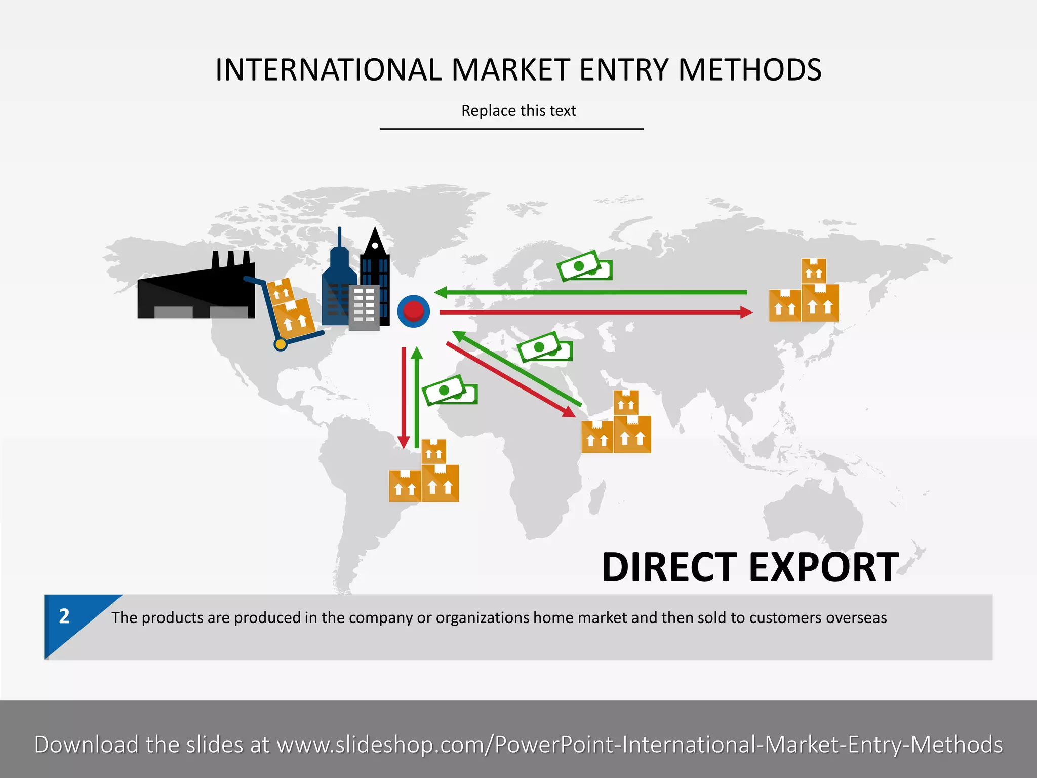 International Entry Methods | PDF