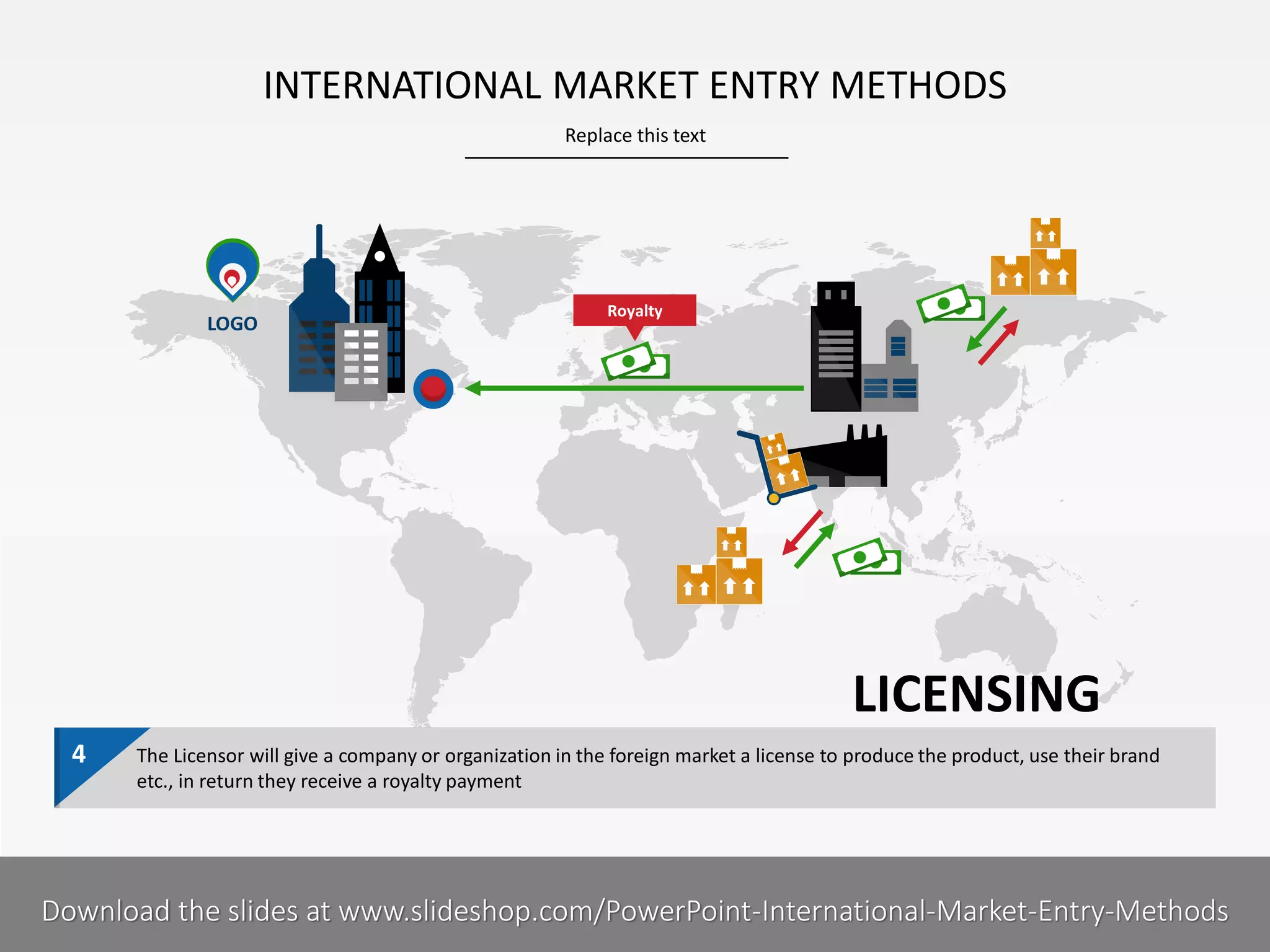 International Entry Methods | PDF